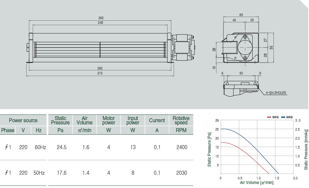 Quạt tản nhiệt Kyungjin AC 045 - 060 - 090 - 097 | Korea