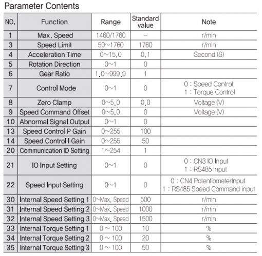 Bộ điều khiển tốc độ DX3000 | DKM