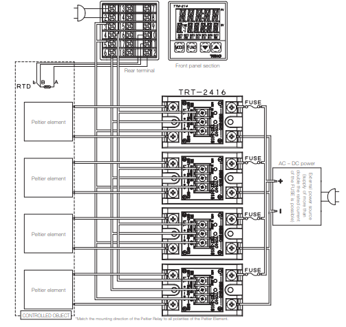 Mô đun chuyển tiếp TRT-2416 | TOHO